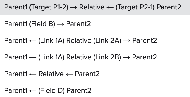 Enforce Lineage for Entity Relationships – Benchling