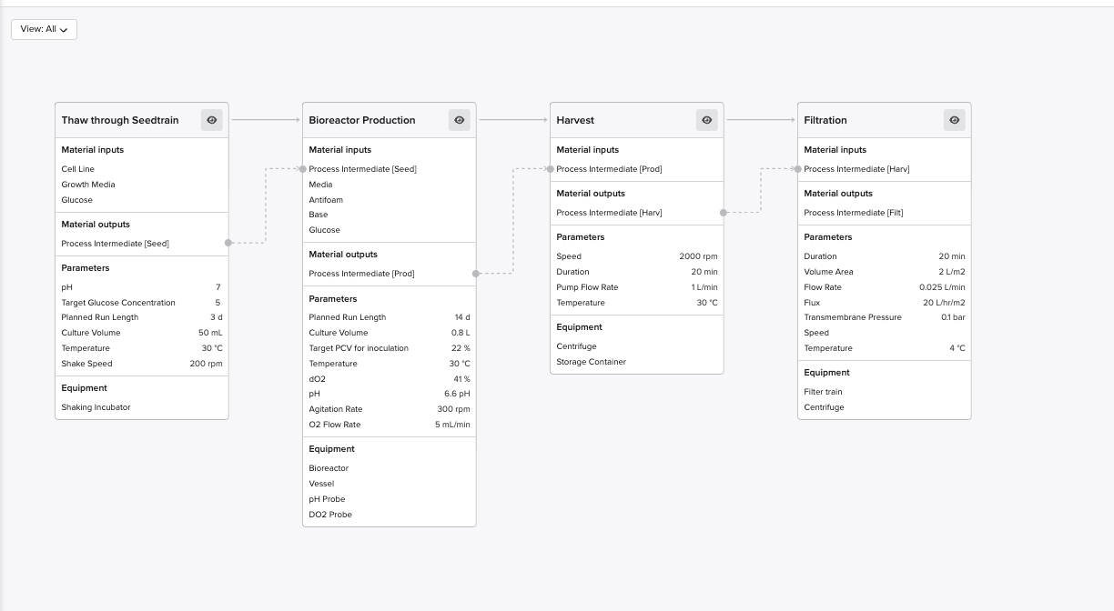How to Use Benchling Bioprocess – Benchling