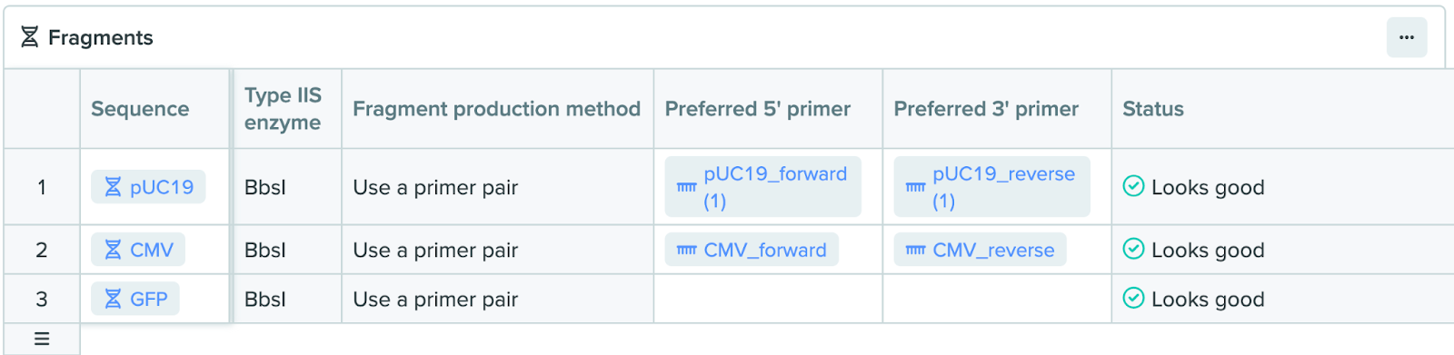 How to use the combinatorial cloning and concatenation assembly tools – Benchling