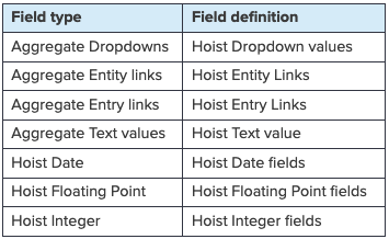 Computed field types – Benchling