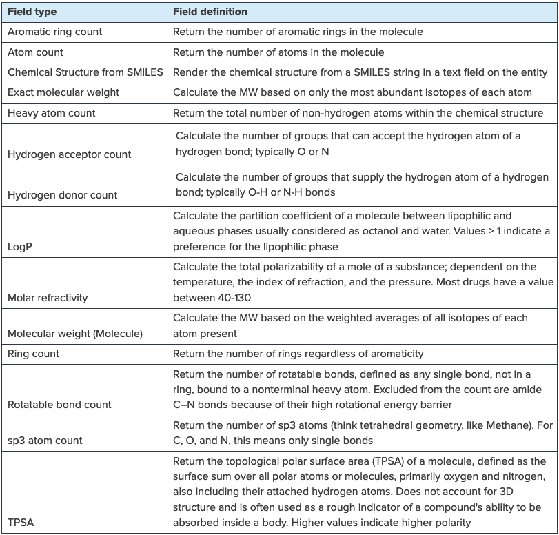 Computed field types – Benchling