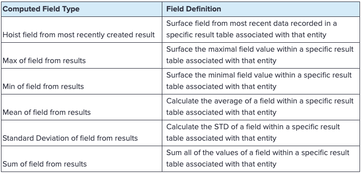 Computed field types – Benchling